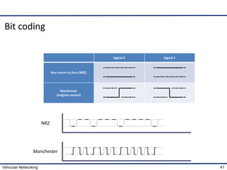 Vehicular_Networking_Slides.pdf | Computer Networking | Computing