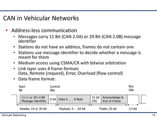 Vehicular_Networking_Slides.pdf | Computer Networking | Computing