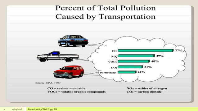Vehicular Pollution and Consequences | PPTX