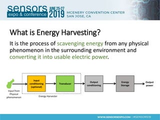 Vibration Energy Harvesting in Action: Real World Stories | PPT