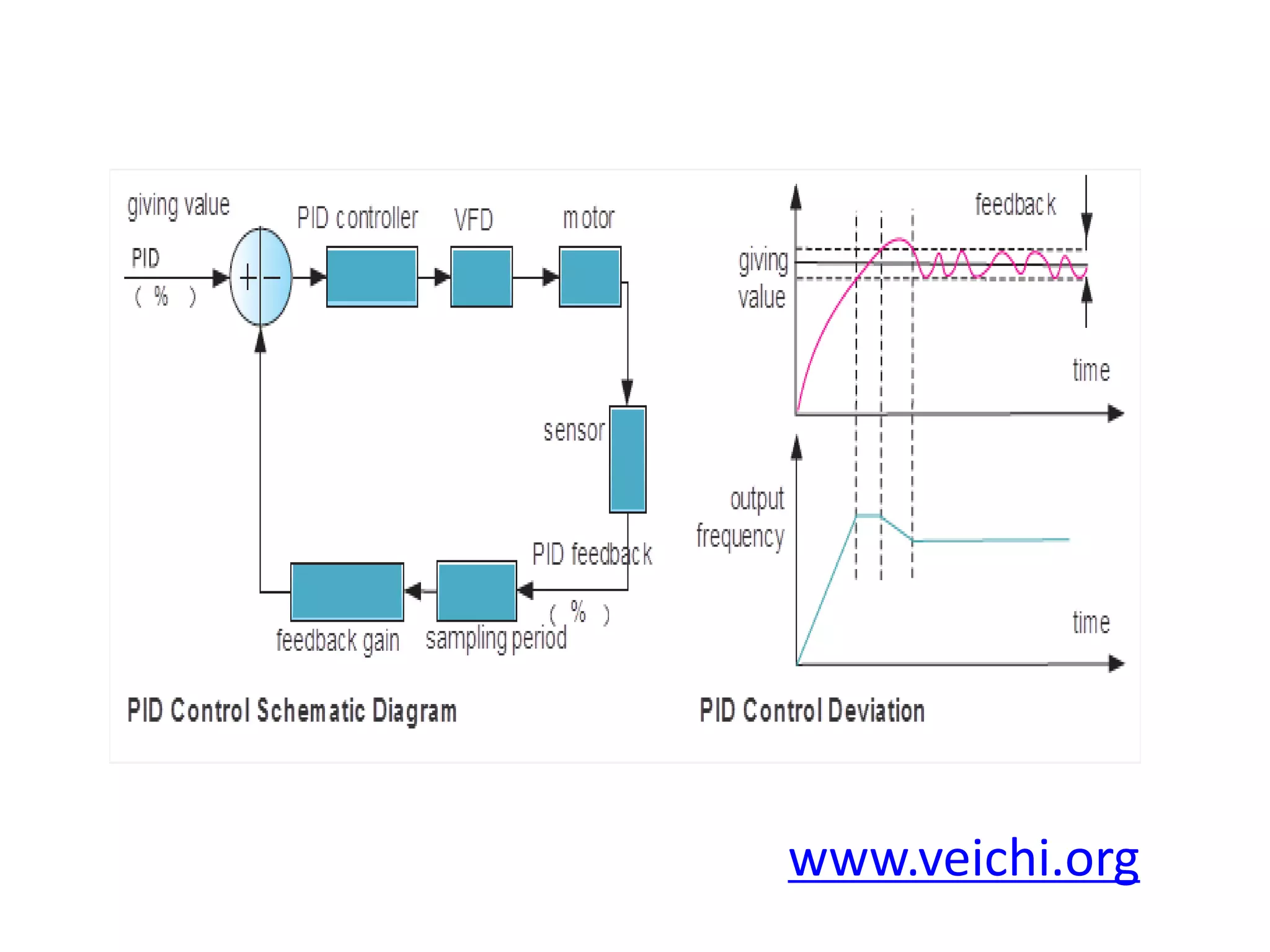 Veichi ac70 sensorless vector control inverter | PPT