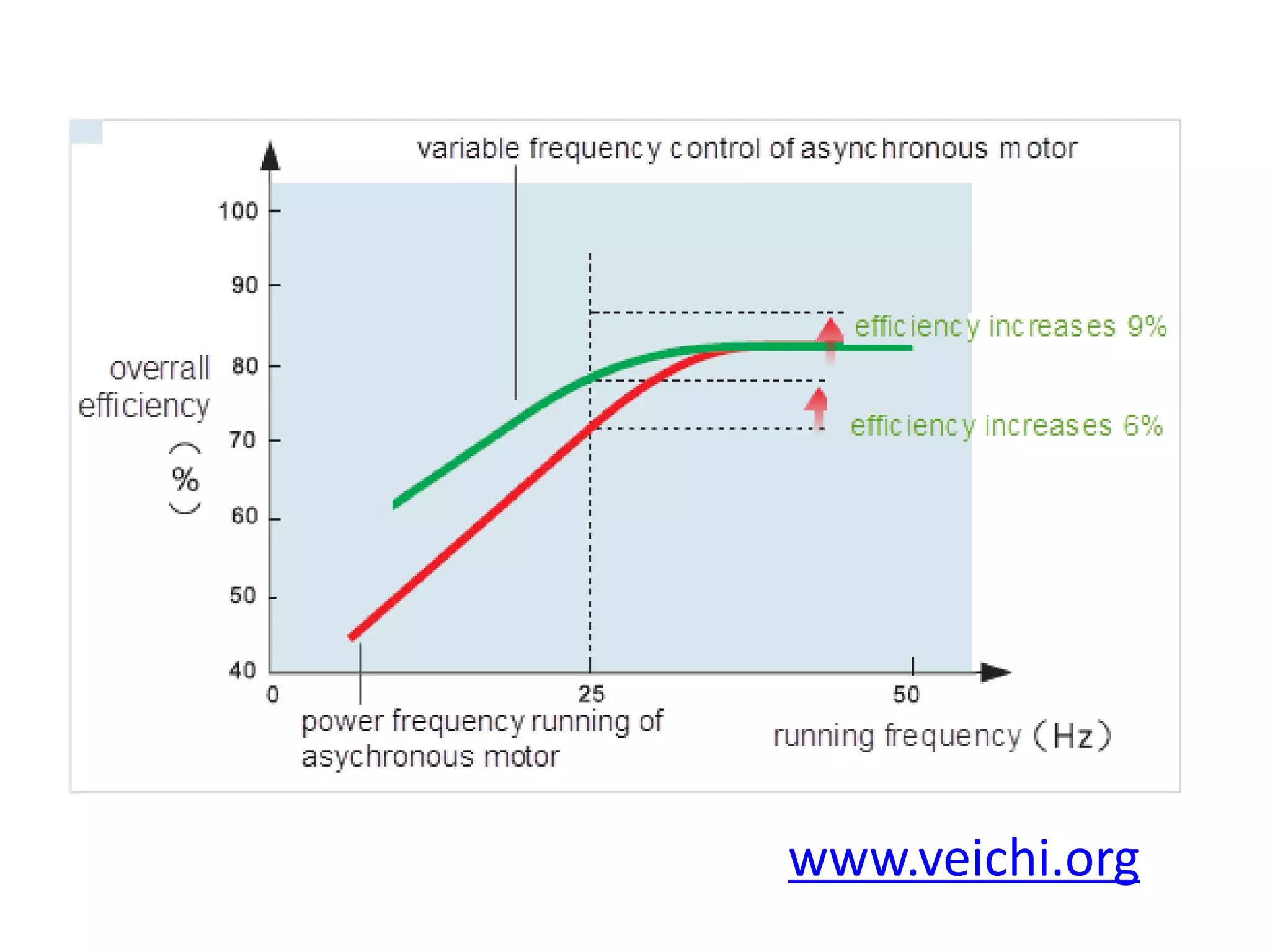 Veichi ac70 sensorless vector control inverter | PPT
