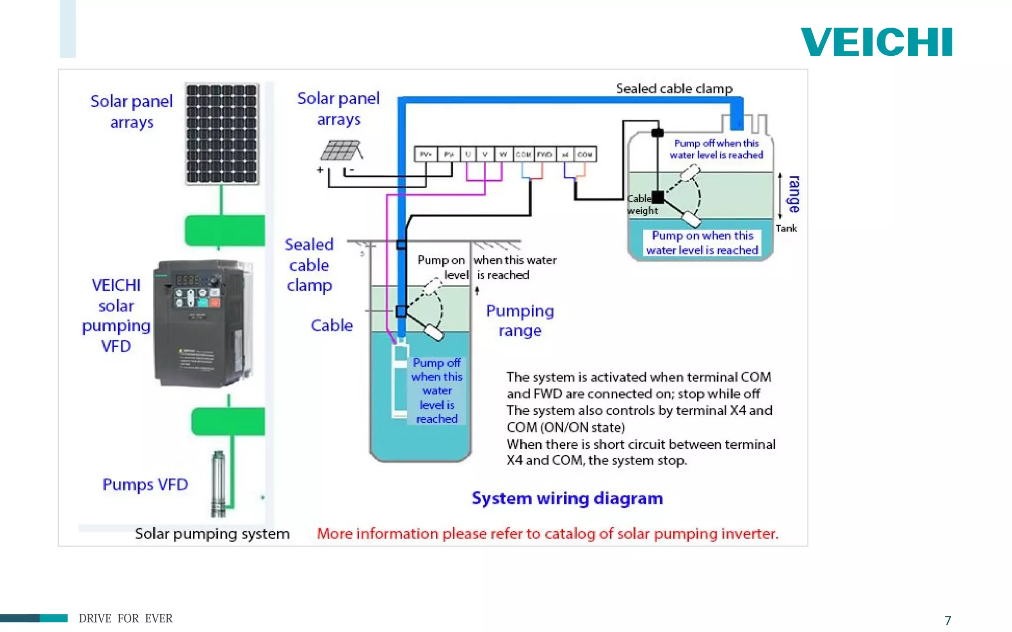 VEICHI SI20 Solar Pump Inverter | PPT