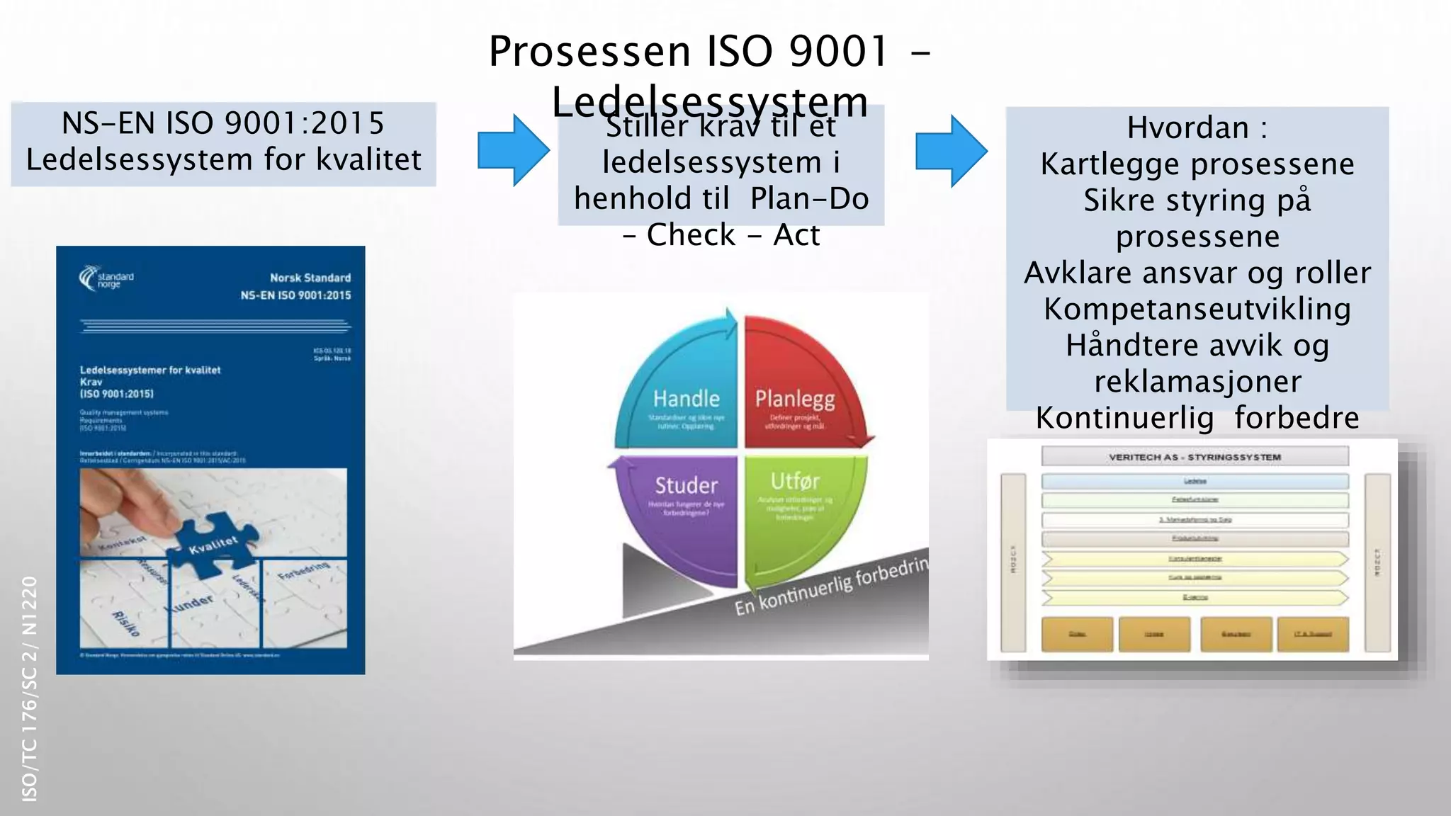 Veien til et ledelsessystem iht ns en iso 9001 | PPTX