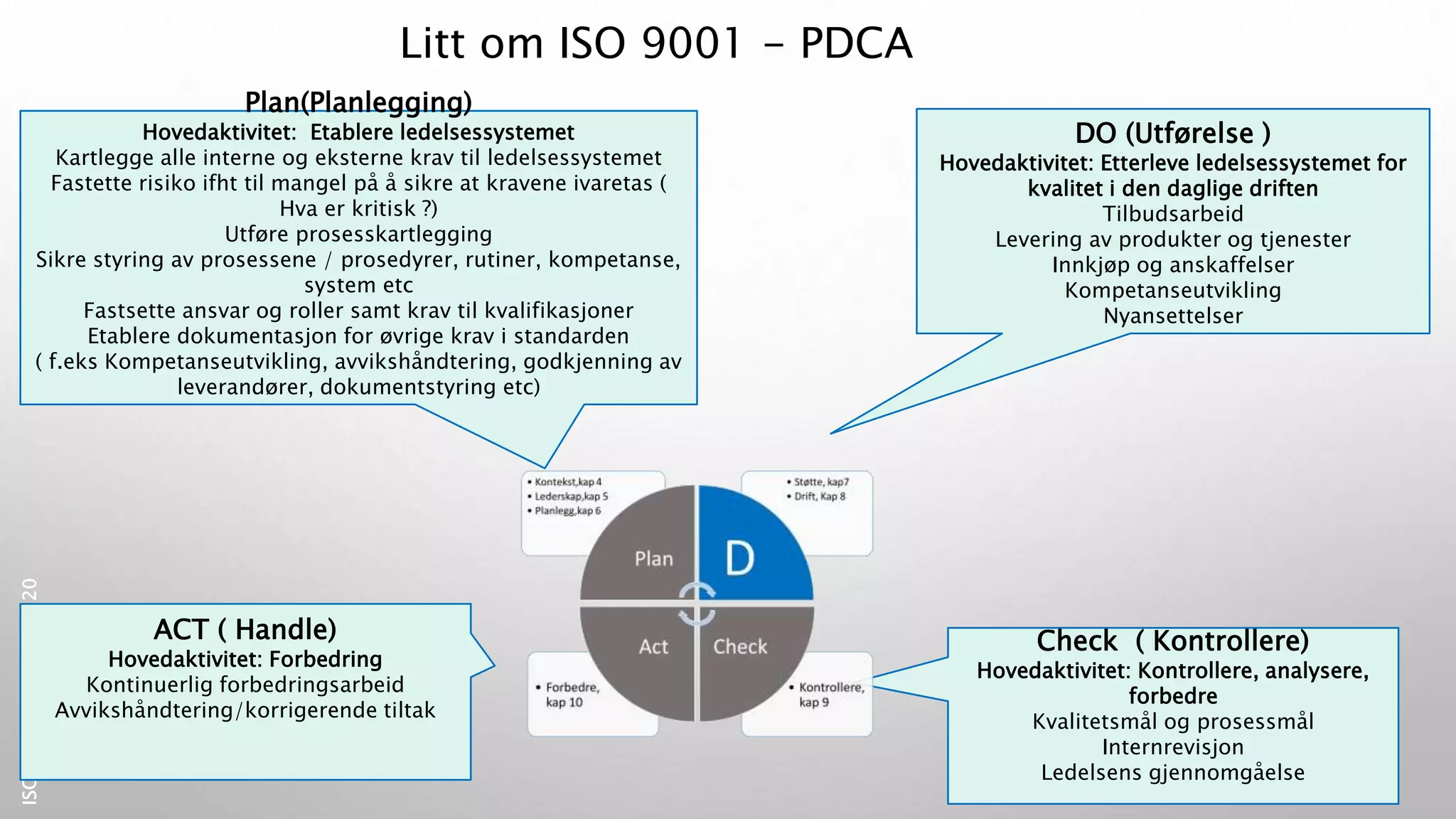 Veien til et ledelsessystem iht ns en iso 9001 | PPTX