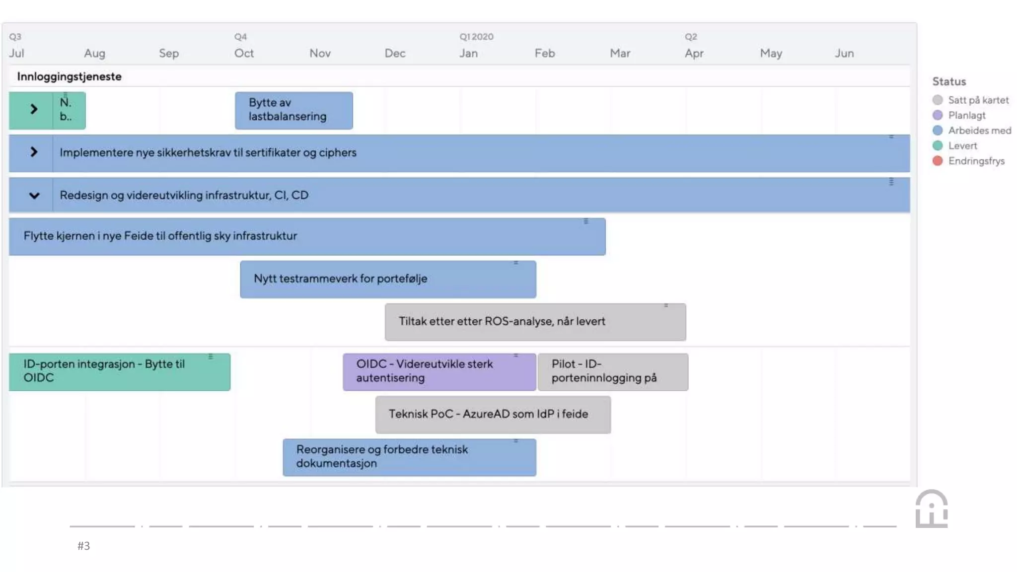Feide - Veikart og veivalg | PPTX