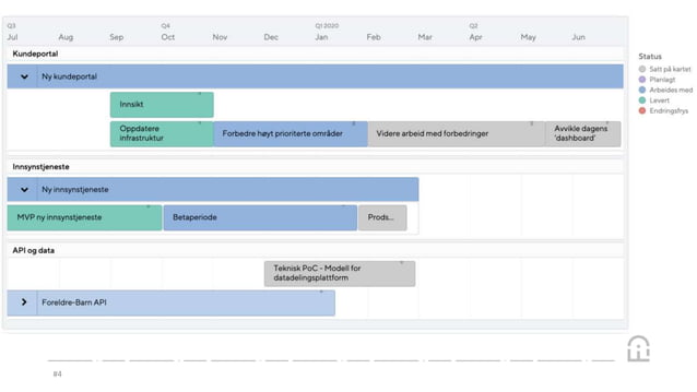 Feide - Veikart og veivalg | PPTX