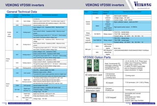 Veikong electric catalog | PDF