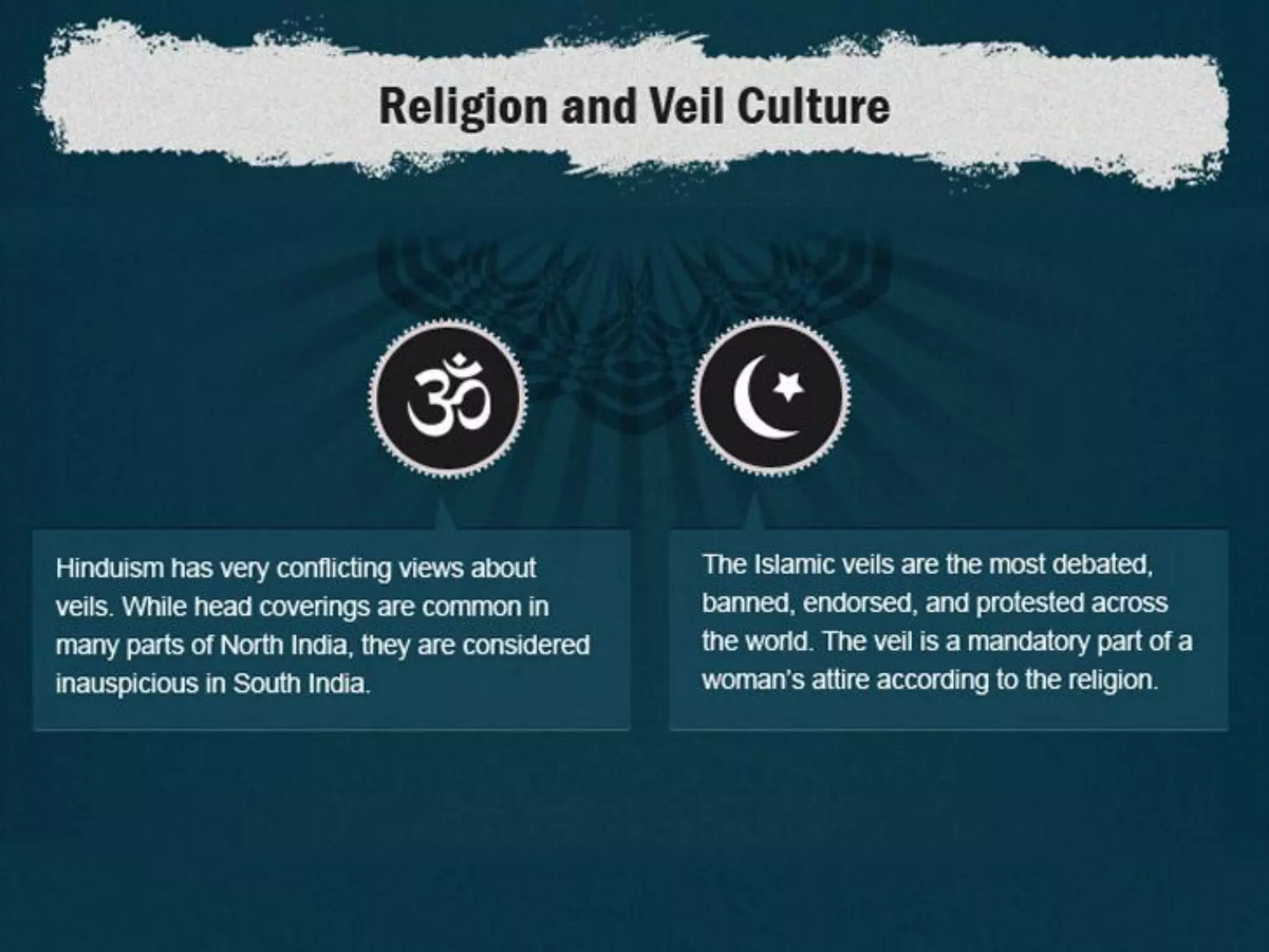 Is The Veil A Symbol Of Oppression? - Facts & Infographic | PPT