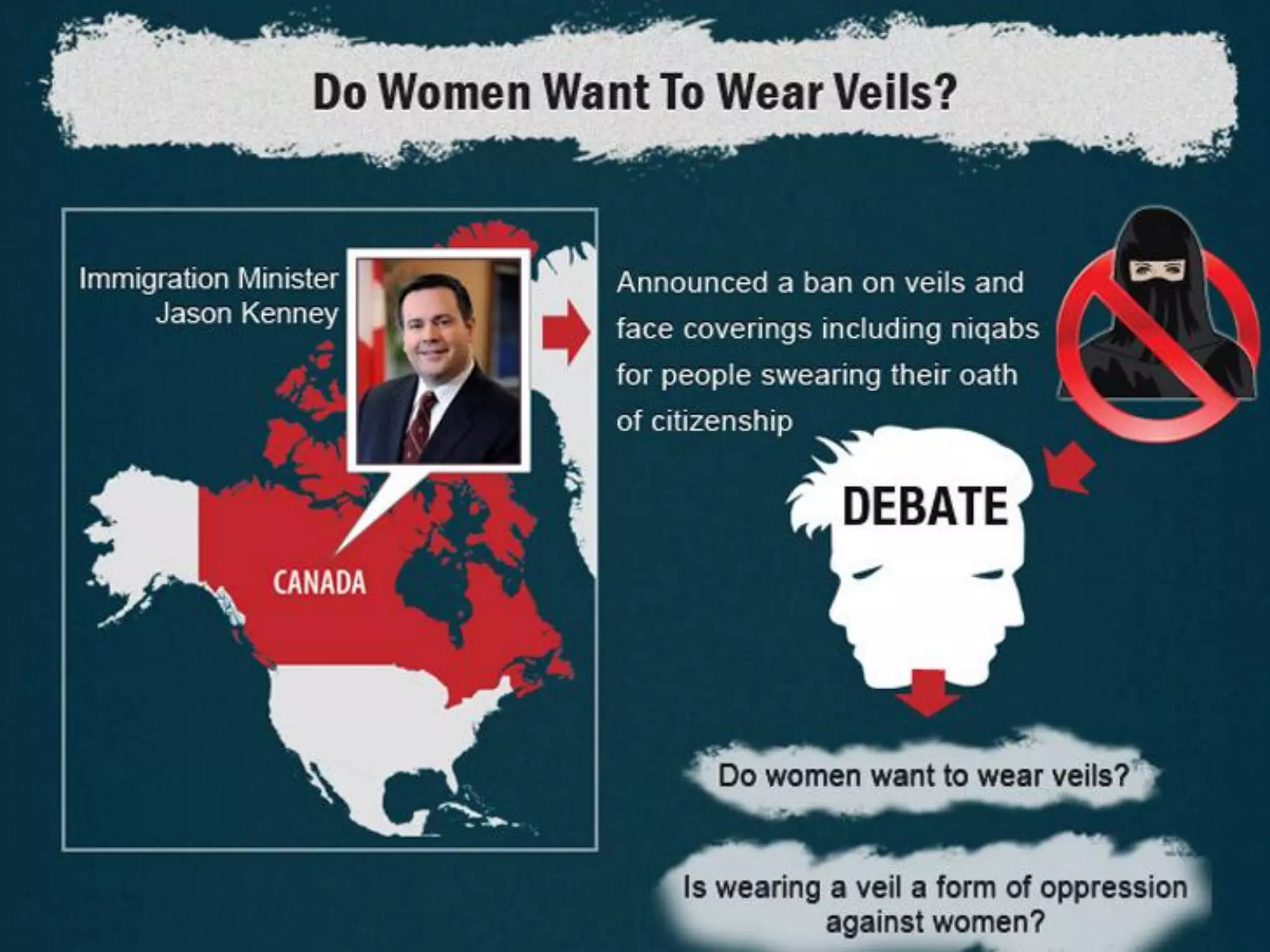 Is The Veil A Symbol Of Oppression? - Facts & Infographic | PPT