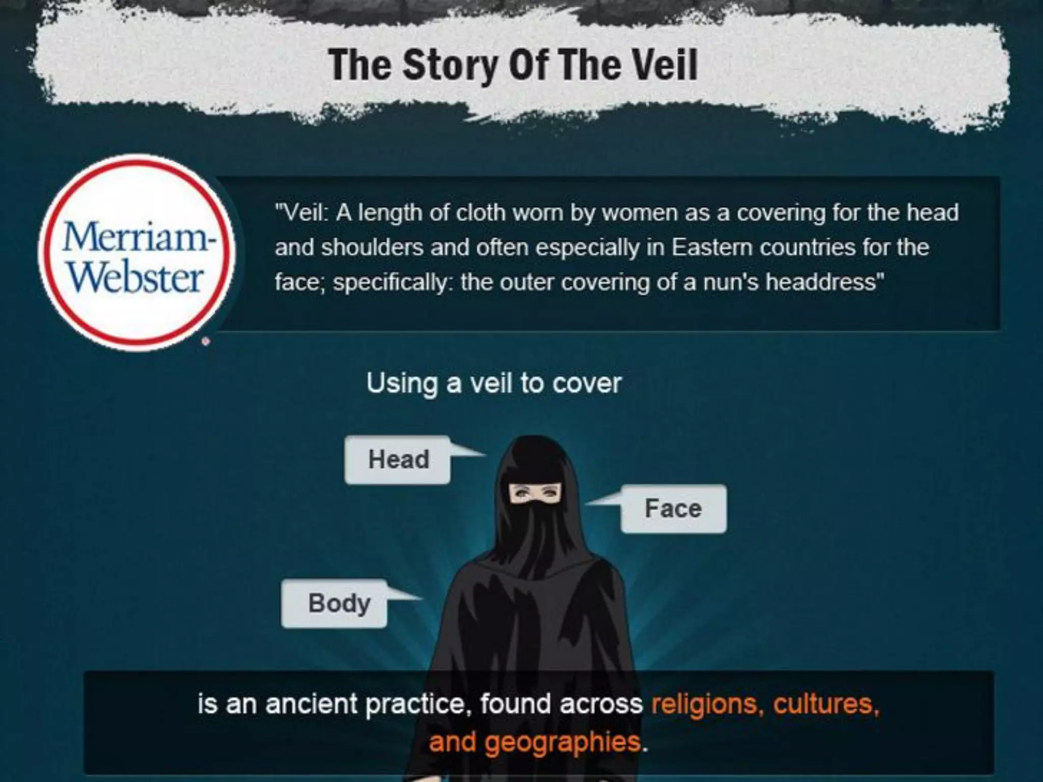 Is The Veil A Symbol Of Oppression? - Facts & Infographic | PPT