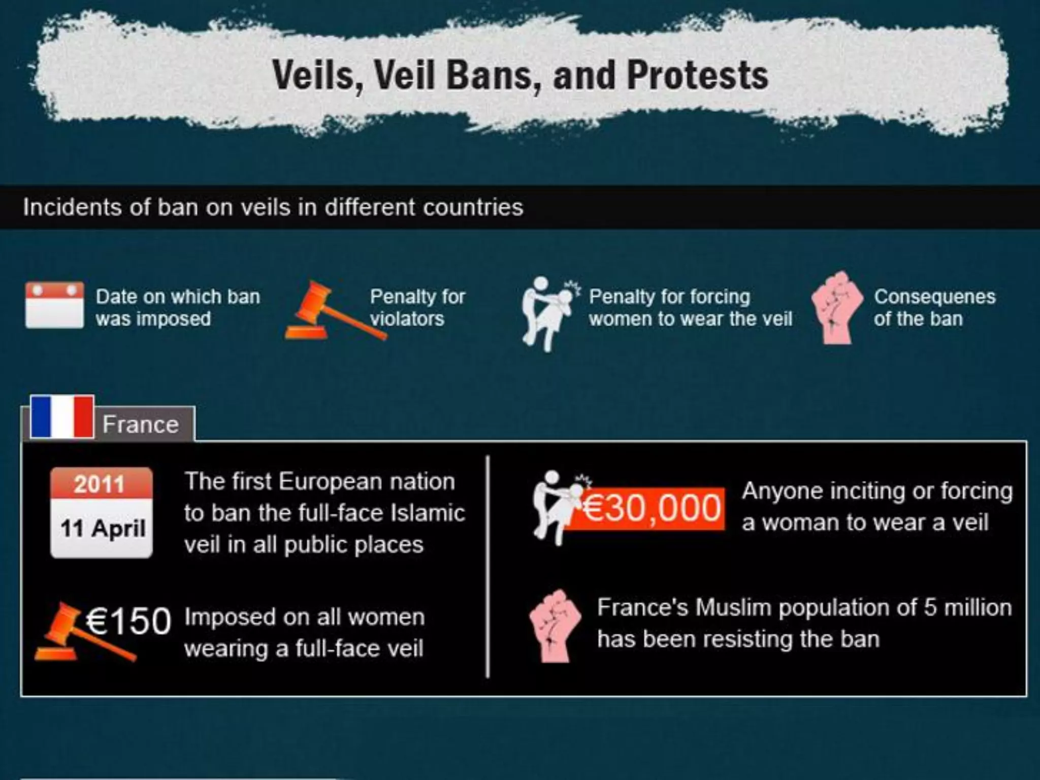 Is The Veil A Symbol Of Oppression? - Facts & Infographic | PPT