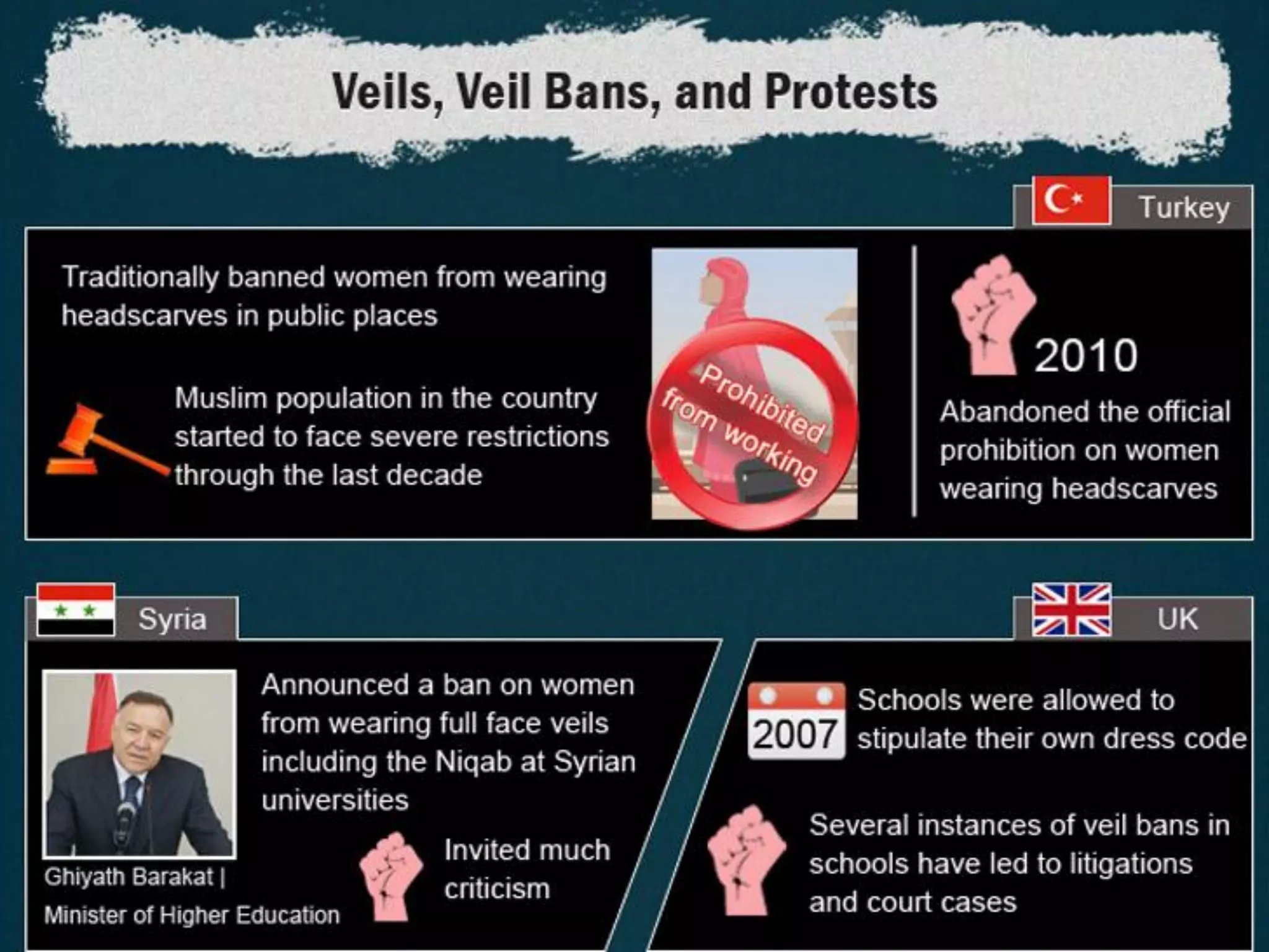 Is The Veil A Symbol Of Oppression? - Facts & Infographic | PPT