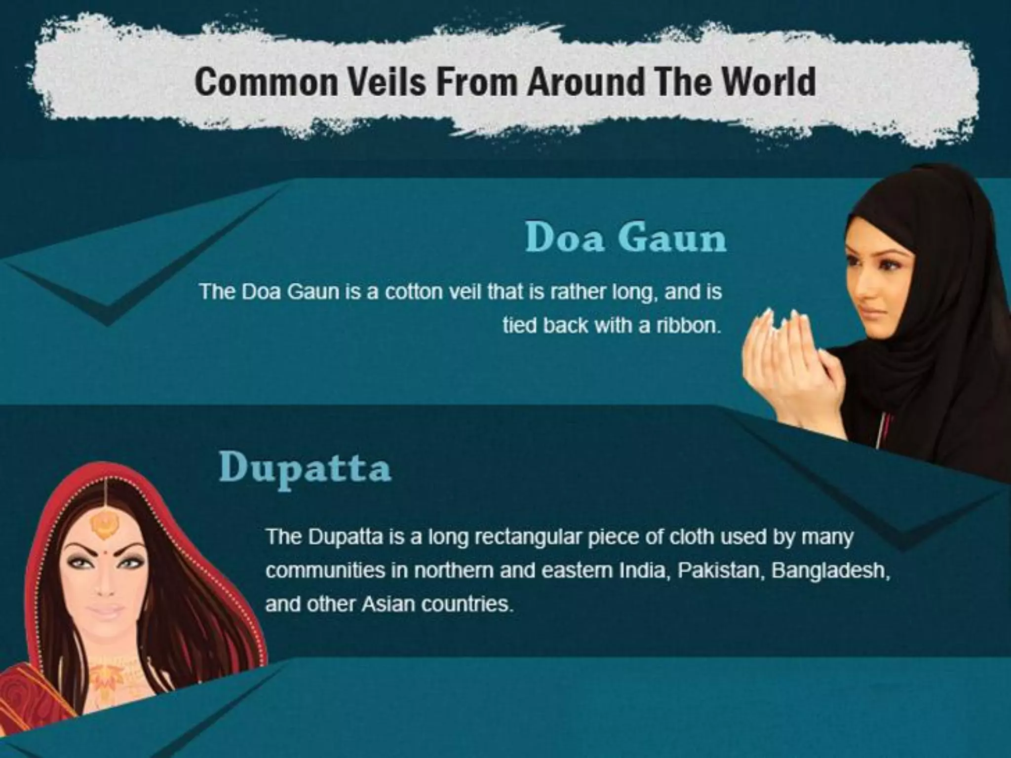 Is The Veil A Symbol Of Oppression? - Facts & Infographic | PPT