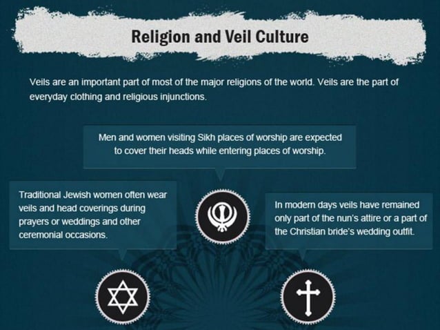 Is The Veil A Symbol Of Oppression? - Facts & Infographic | PPT
