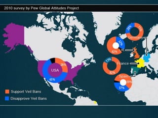 Is The Veil A Symbol Of Oppression? - Facts & Infographic | PPT | Free ...