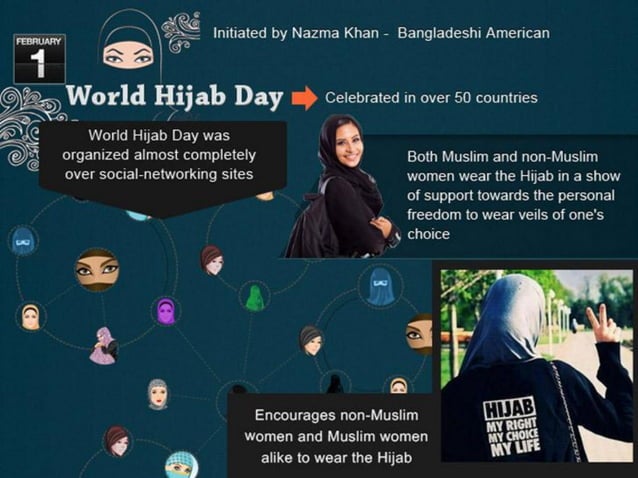 Is The Veil A Symbol Of Oppression? - Facts & Infographic | PPT