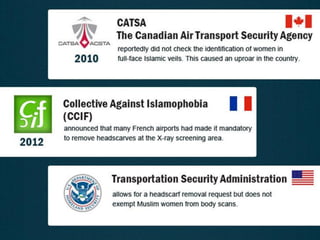 Is The Veil A Symbol Of Oppression? - Facts & Infographic | PPT