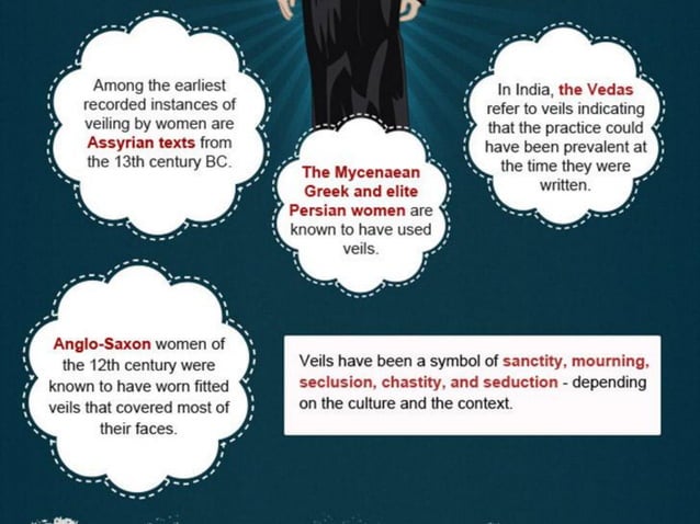 Is The Veil A Symbol Of Oppression? - Facts & Infographic | PPT
