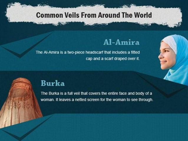 Is The Veil A Symbol Of Oppression? - Facts & Infographic | PPT