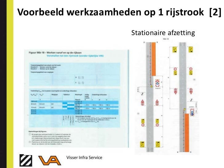 Veilig werken aan de weg