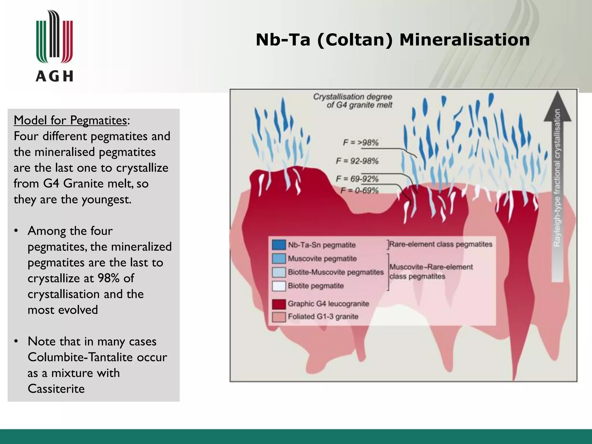 Vein type tungsten deposits in rwanda | PDF