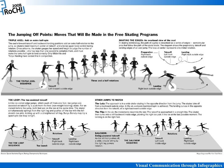 Visual Communication through Infographics