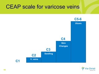 Veins, trains and automobiles | PPT