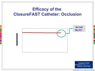 Vein Presentation For Family Practice | PPT