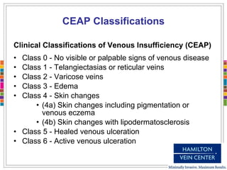 Vein Presentation For Family Practice | PPT