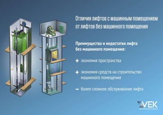 Presentation Vek Elevator | PPTX