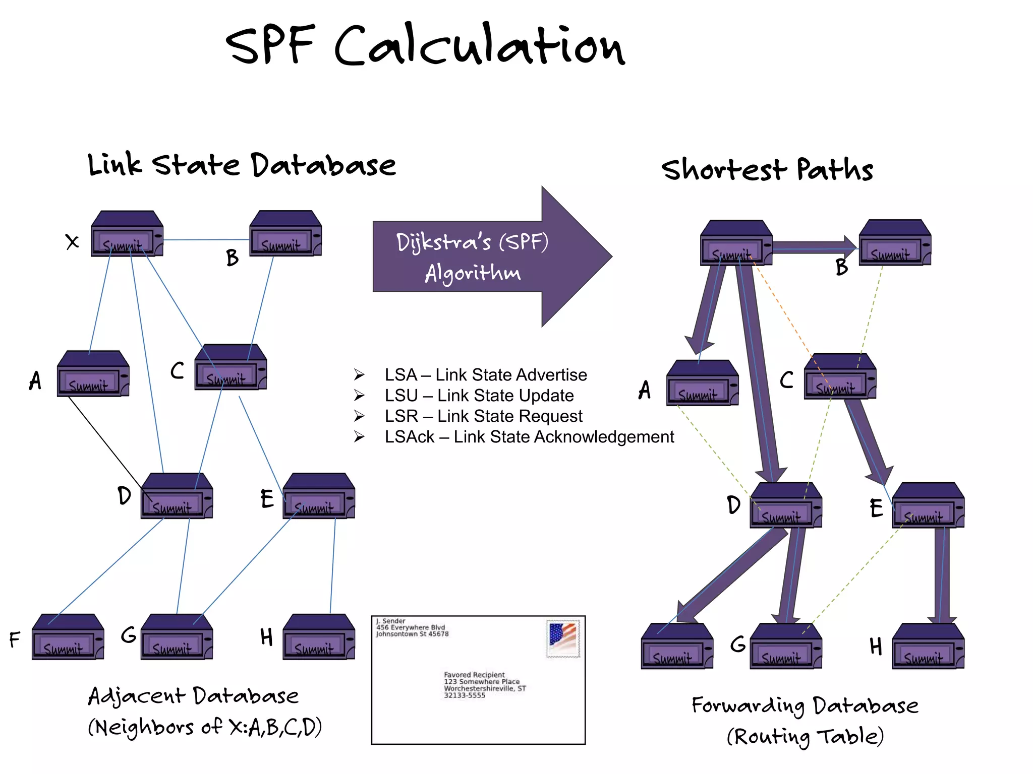 17.) layer 3 (advanced tcp ip routing) | PPT