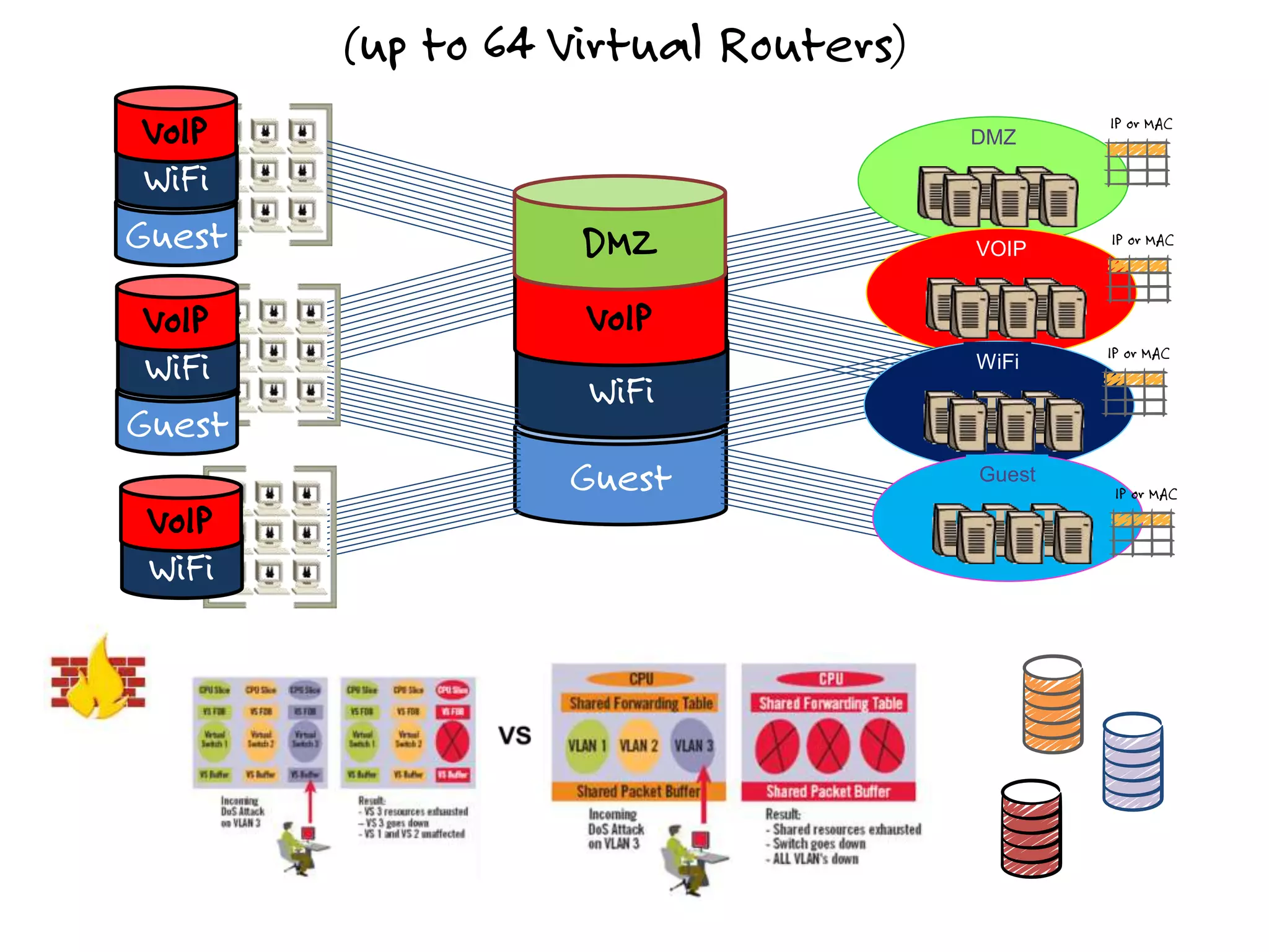 17.) layer 3 (advanced tcp ip routing) | PPT