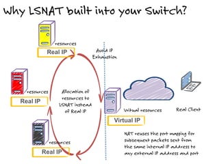 17.) layer 3 (advanced tcp ip routing) | PPT