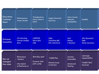 17.) layer 3 (advanced tcp ip routing) | PPT