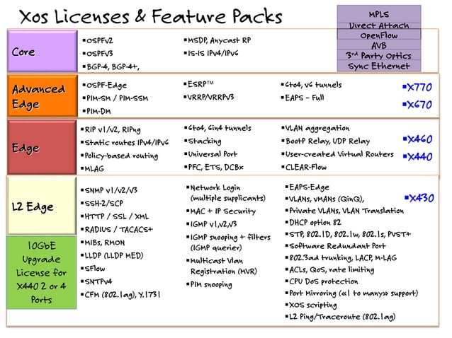 17.) layer 3 (advanced tcp ip routing) | PPT