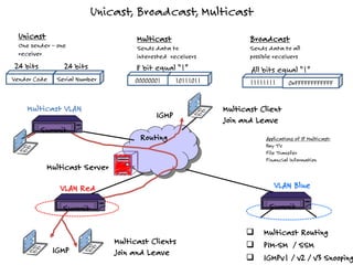 17.) layer 3 (advanced tcp ip routing) | PPT