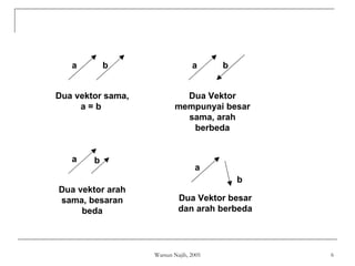 Vektor | PPT