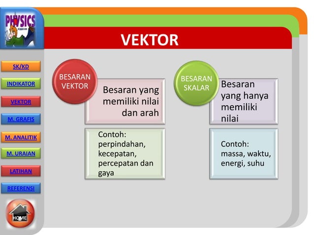 Vektor | PPT