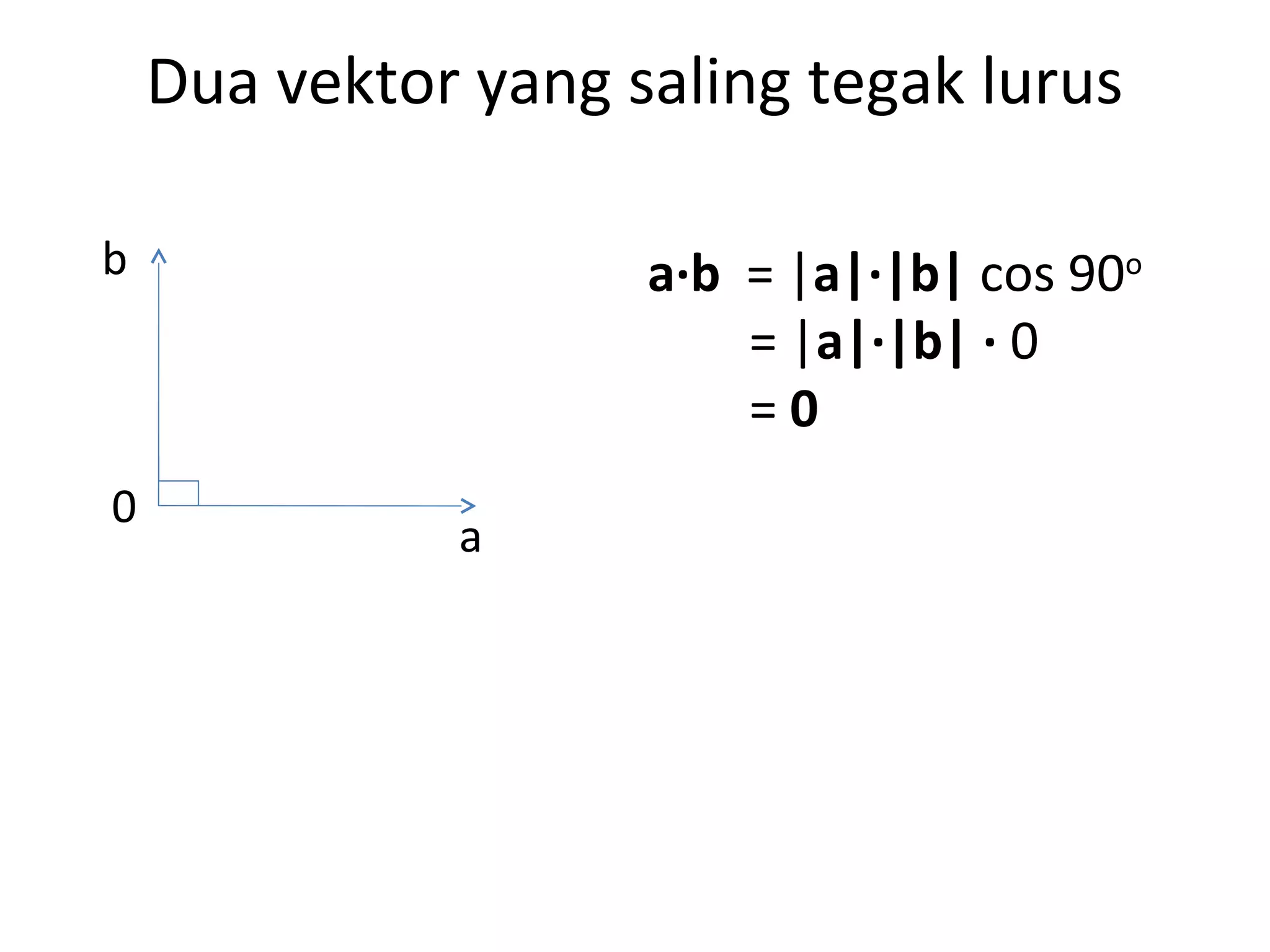 Vektor SMA/SMK | PPT