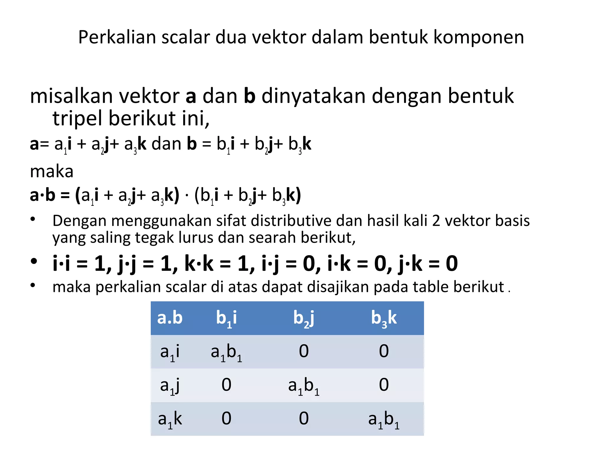Vektor SMA/SMK | PPT