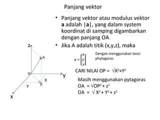 Vektor SMA/SMK | PPT