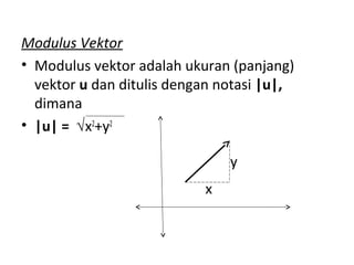 Vektor SMA/SMK | PPT