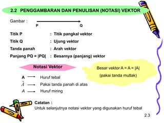 Vektor.ppt