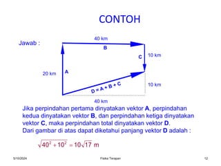 vektor pada bilangan matematika mata kuliah.pptx