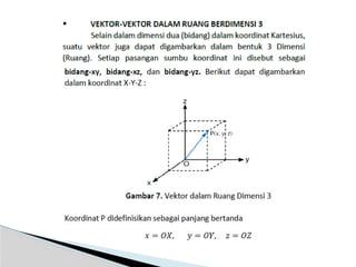 VEKTOR-VEKTOR DALAM RUANG DIMENSI 2 DAN 3.pptx