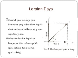 Vektor dayakerjakuasa | PPT