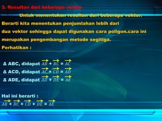 Matematika Peminatan " Vektor" | PDF