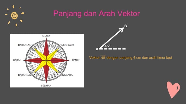 Materi Vektor untuk kelas 10 kurikulum merdeka | PDF