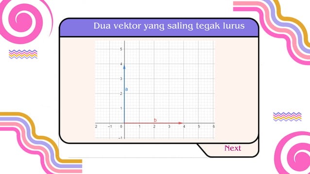 vektor, bilangan berarah dan cosinus berarah | PPT